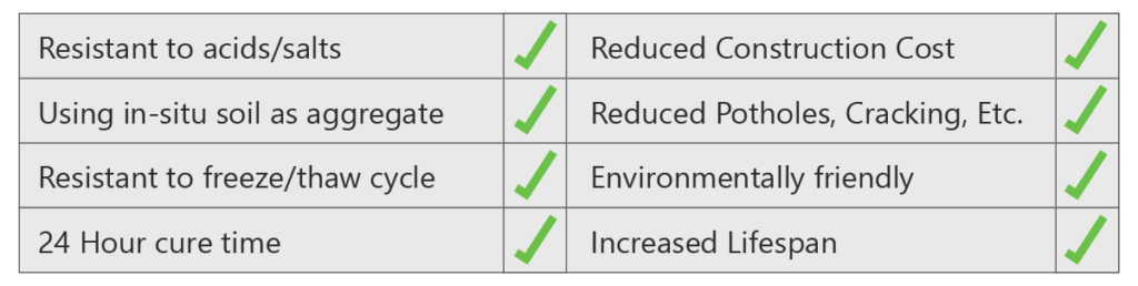 Commercial - biozem.ca